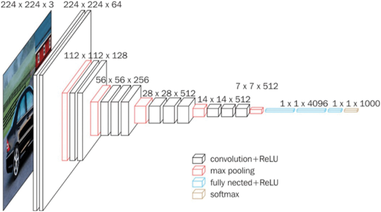 CMC | Free Full-Text | Lightweight Multi-scale Convolutional Neural Network for Rice Leaf ...