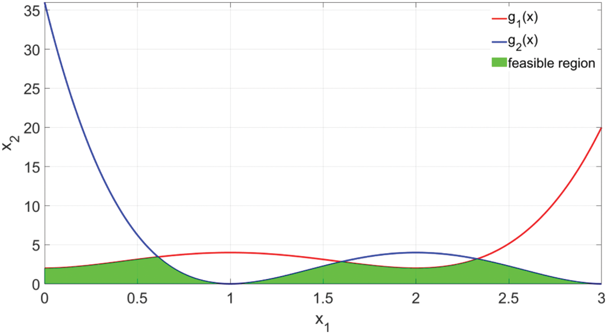 CMC | Free Full-Text | Modified Differential Evolution Algorithm for Solving Dynamic ...