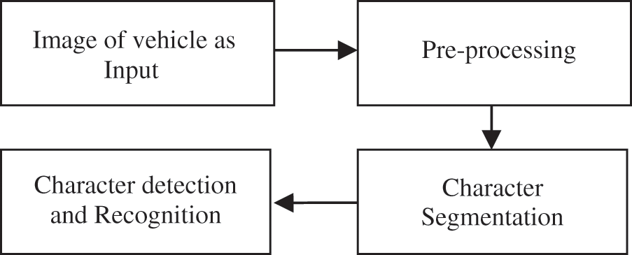 CMC | Free Full-Text | Deep Learning and SVM-Based Approach for Indian ...