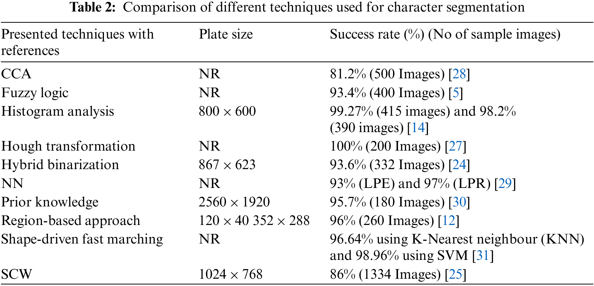 CMC | Free Full-Text | Deep Learning and SVM-Based Approach for Indian ...