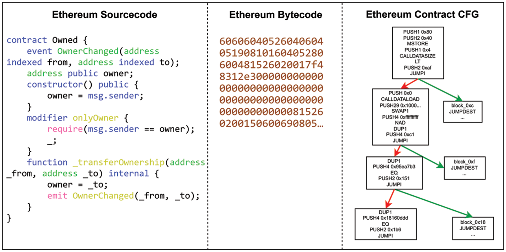 Cmc Free Full Text Deep Learning Based Program Wide Binary Code