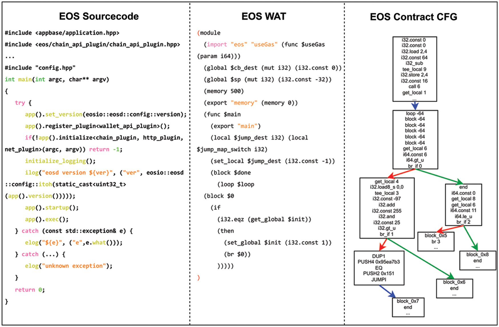 Cmc Free Full Text Deep Learning Based Program Wide Binary Code