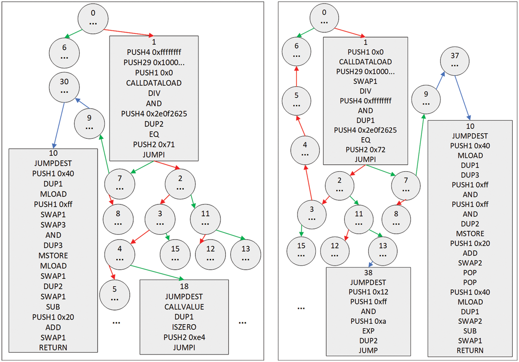 CMC | Free Full-Text | Deep Learning-Based Program-Wide Binary Code ...