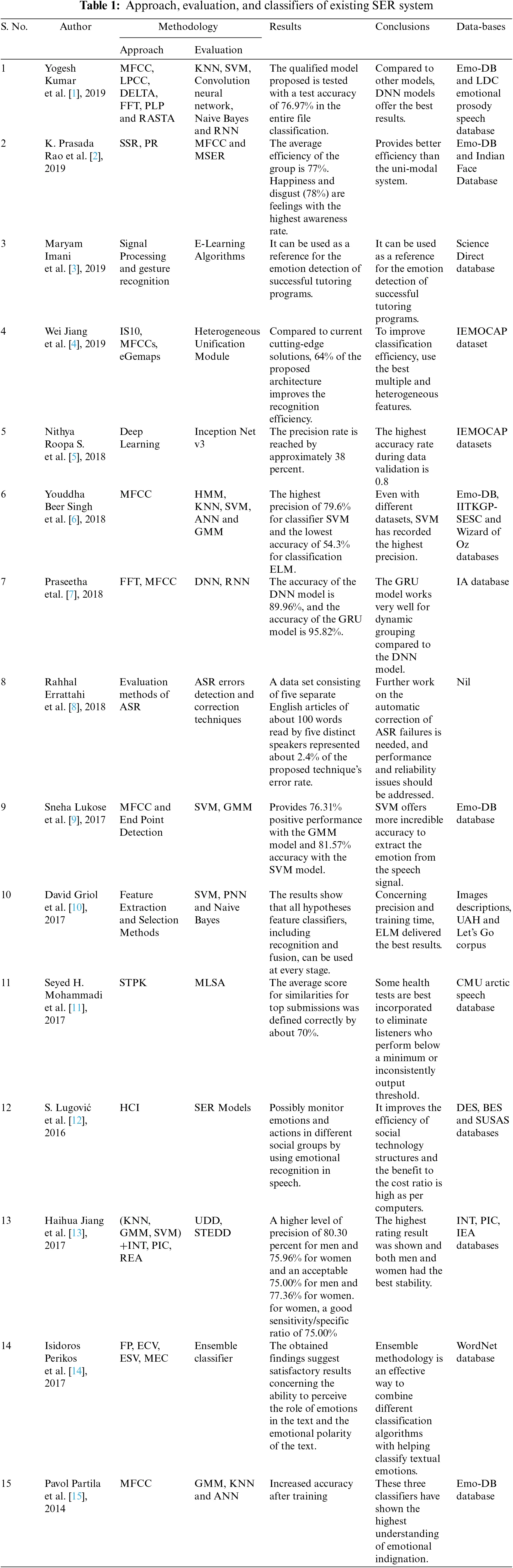 CMC | Free Full-Text | Multilayer Neural Network Based Speech Emotion ...