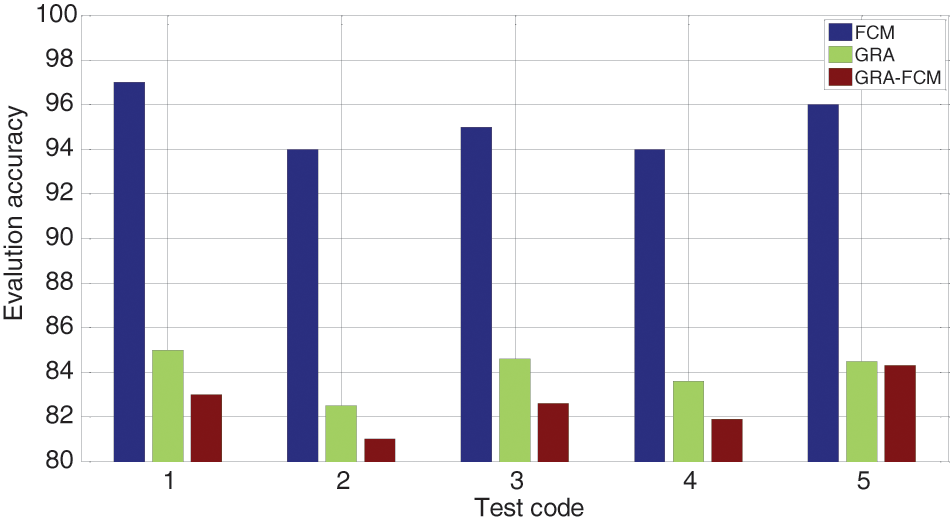 CMC | Free Full-Text | Employment Quality Evaluation Model Based on ...