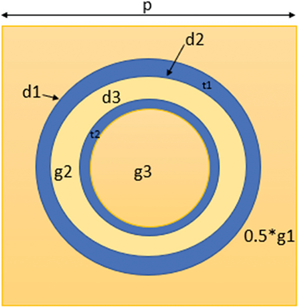 CMC | Free Full-Text | Modelling of Wideband Concentric Ring Frequency ...