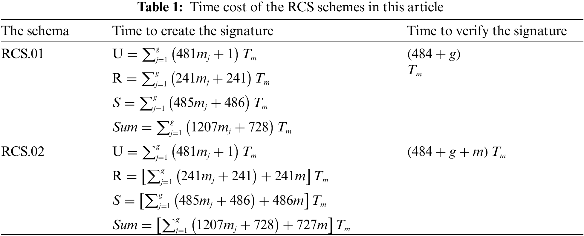 CMC | Free Full-Text | Constructing Representative Collective Signature ...