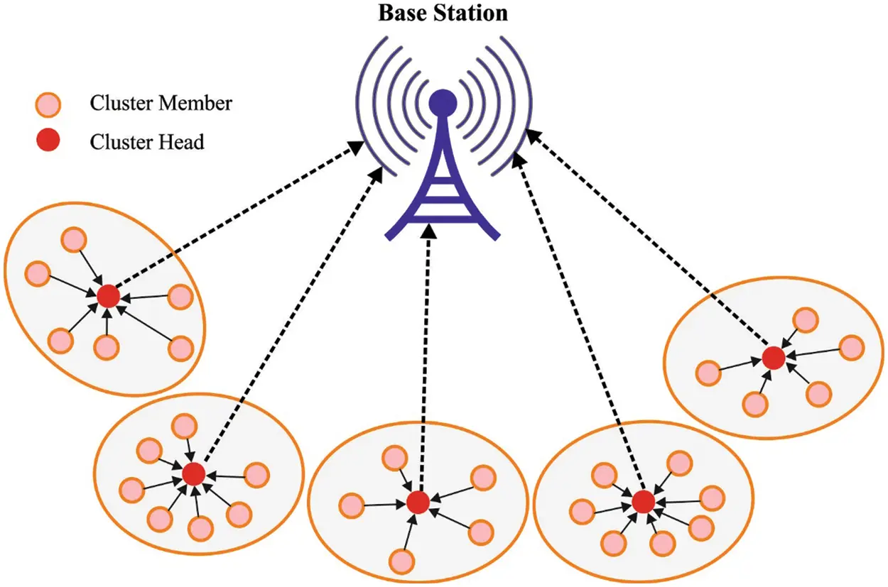CMC | Free Full-Text | Intelligent Aquila Optimization Algorithm-Based Node Localization Scheme ...