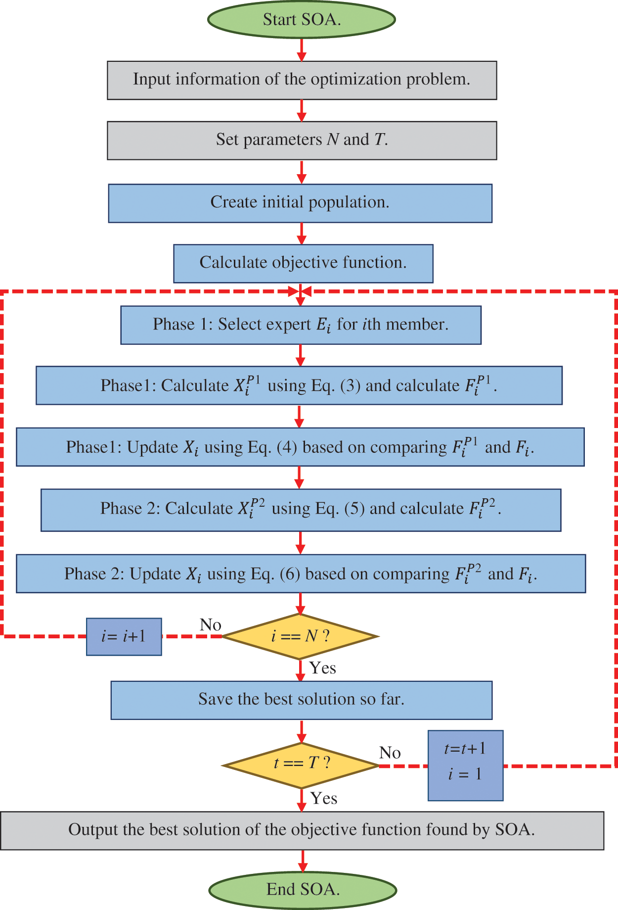 Cmc Free Full Text Skill Optimization Algorithm A New Human Based