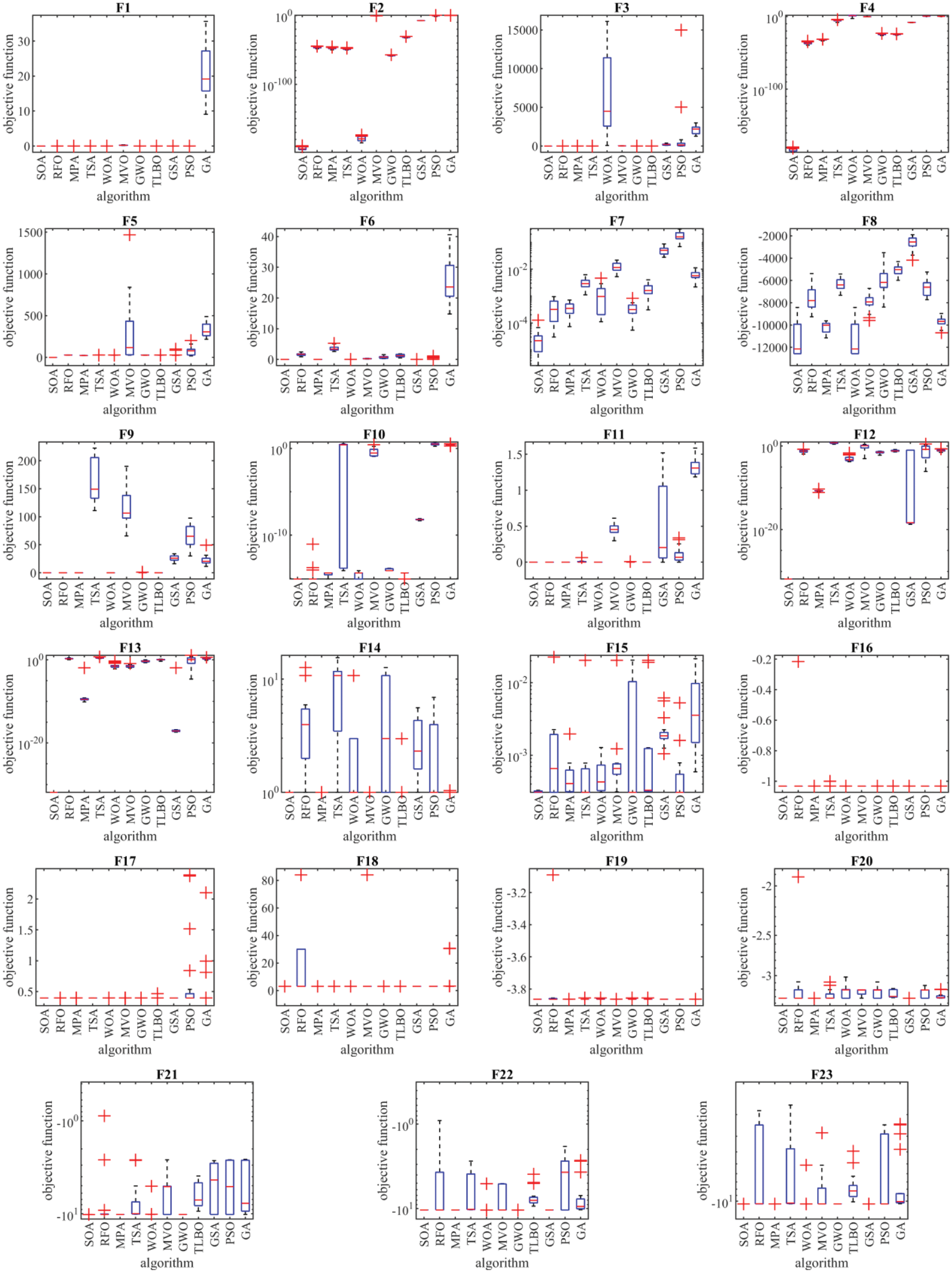 Cmc Free Full Text Skill Optimization Algorithm A New Human Based