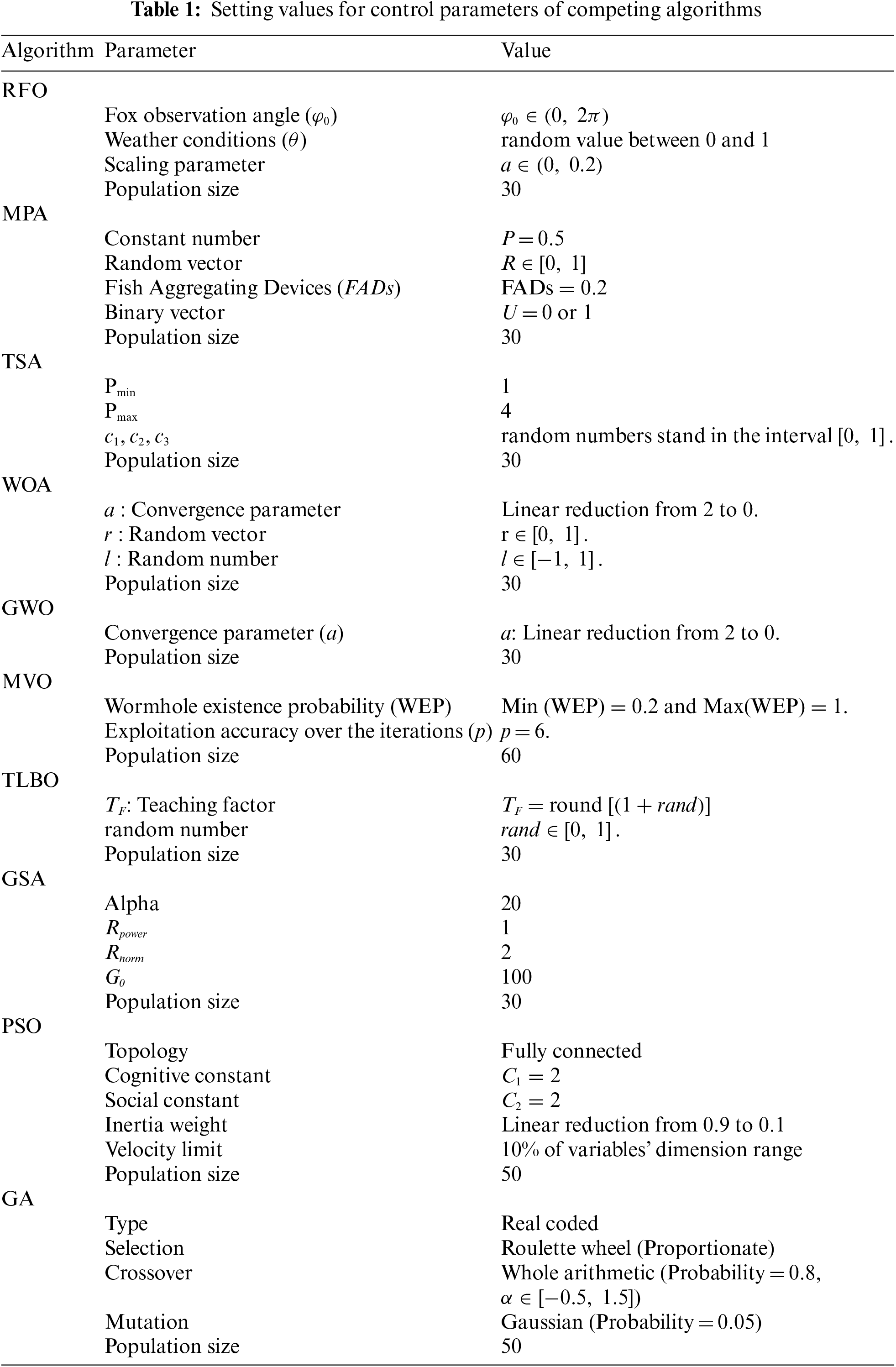 Cmc Free Full Text Skill Optimization Algorithm A New Human Based 0747