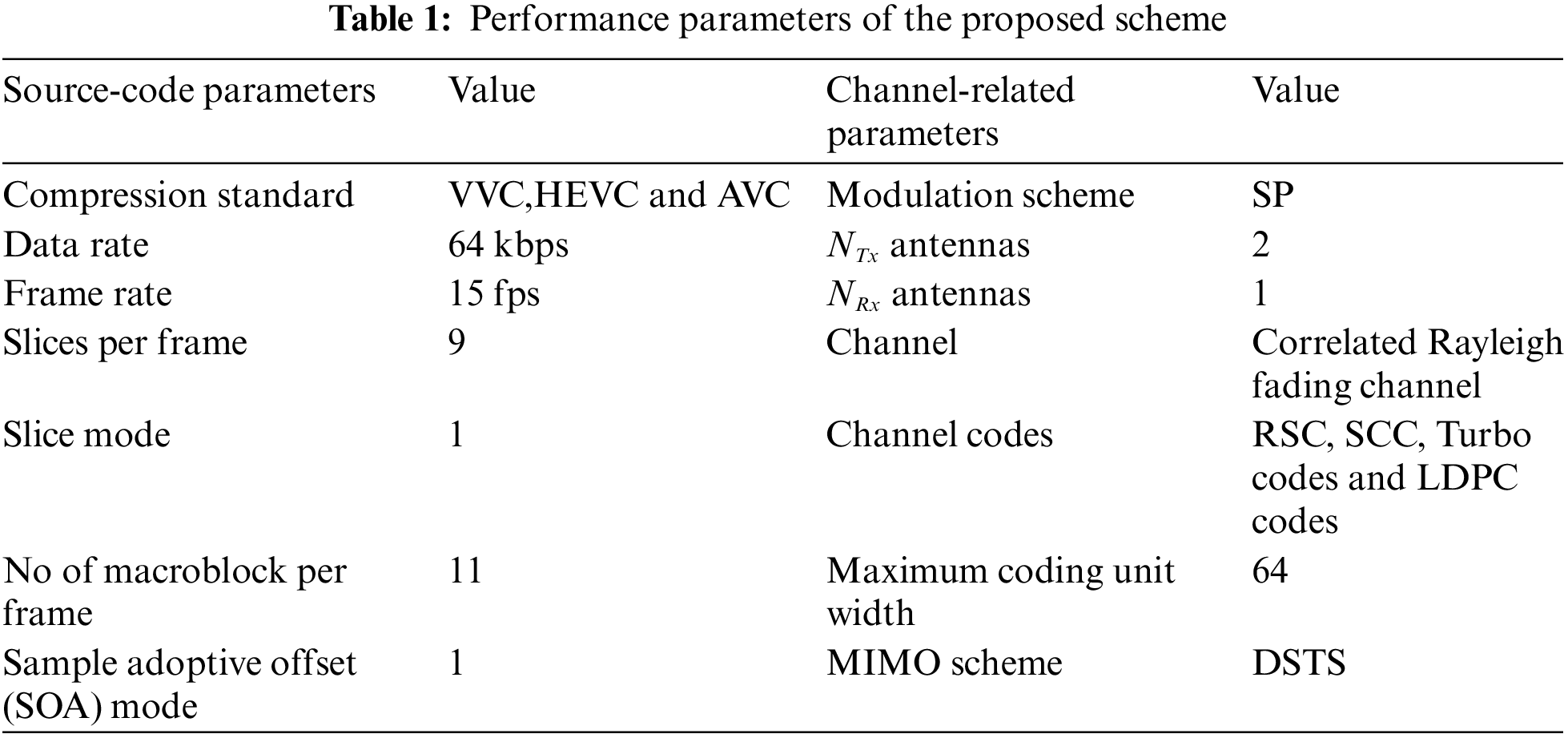 Cmc Free Full Text Sp Dsts Mimo Scheme Aided H 266 For Reliable High Data Rate Mobile Video