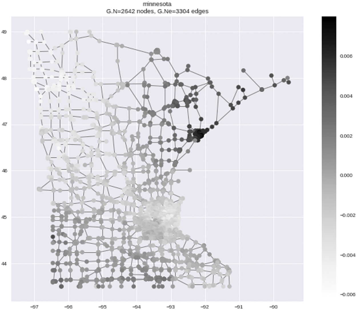 CMC | Free Full-Text | Big Data Analytics Using Graph Signal Processing