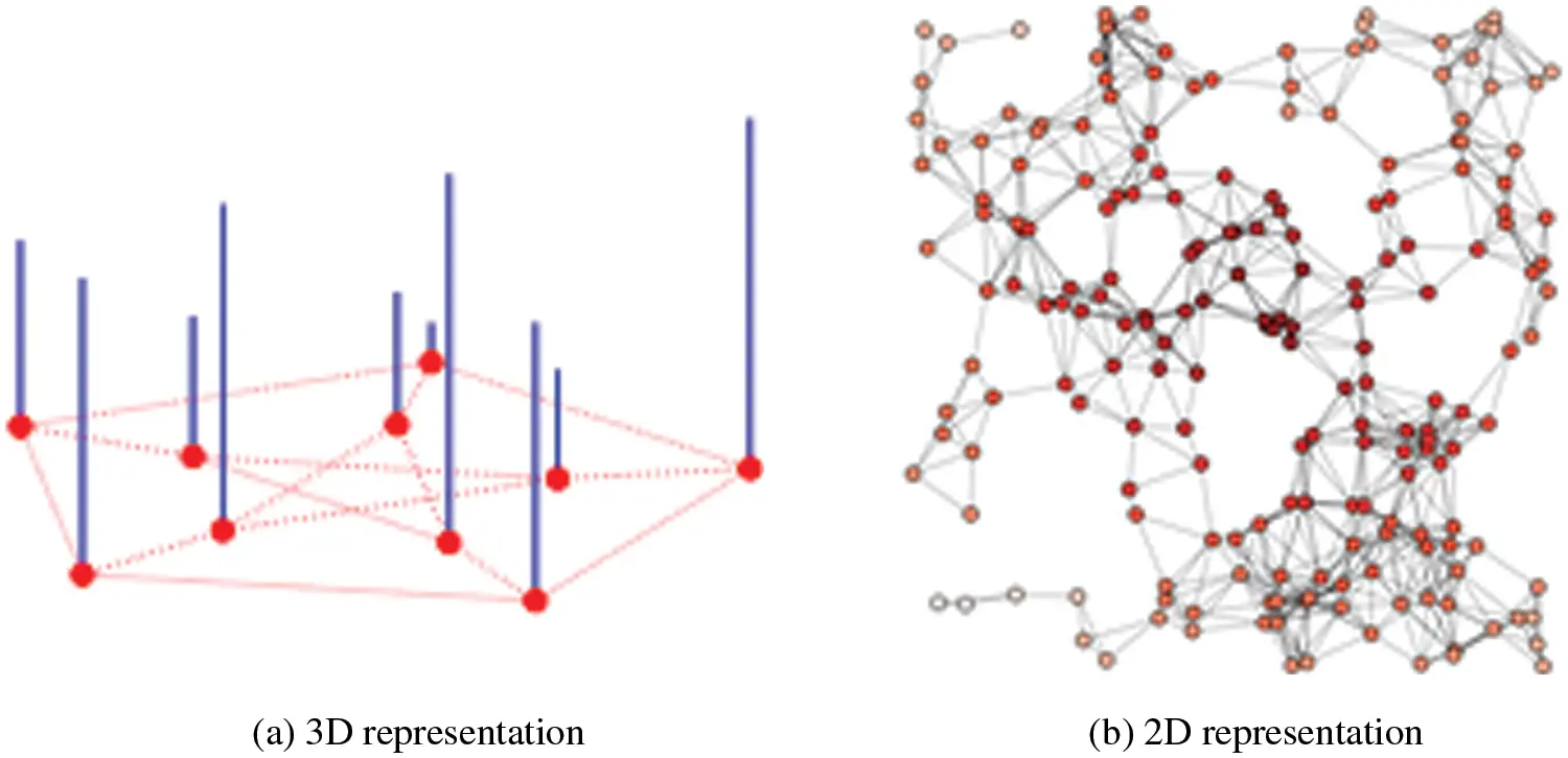 CMC | Free Full-Text | Big Data Analytics Using Graph Signal Processing