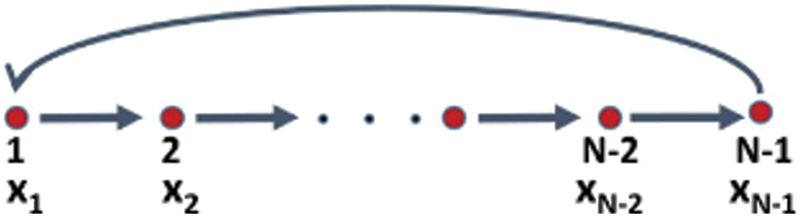 Cmc Free Full Text Big Data Analytics Using Graph Signal Processing