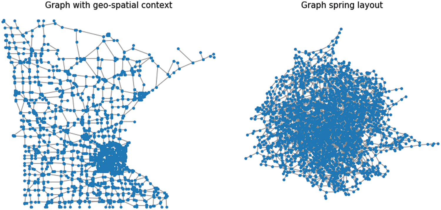 CMC | Free Full-Text | Big Data Analytics Using Graph Signal Processing