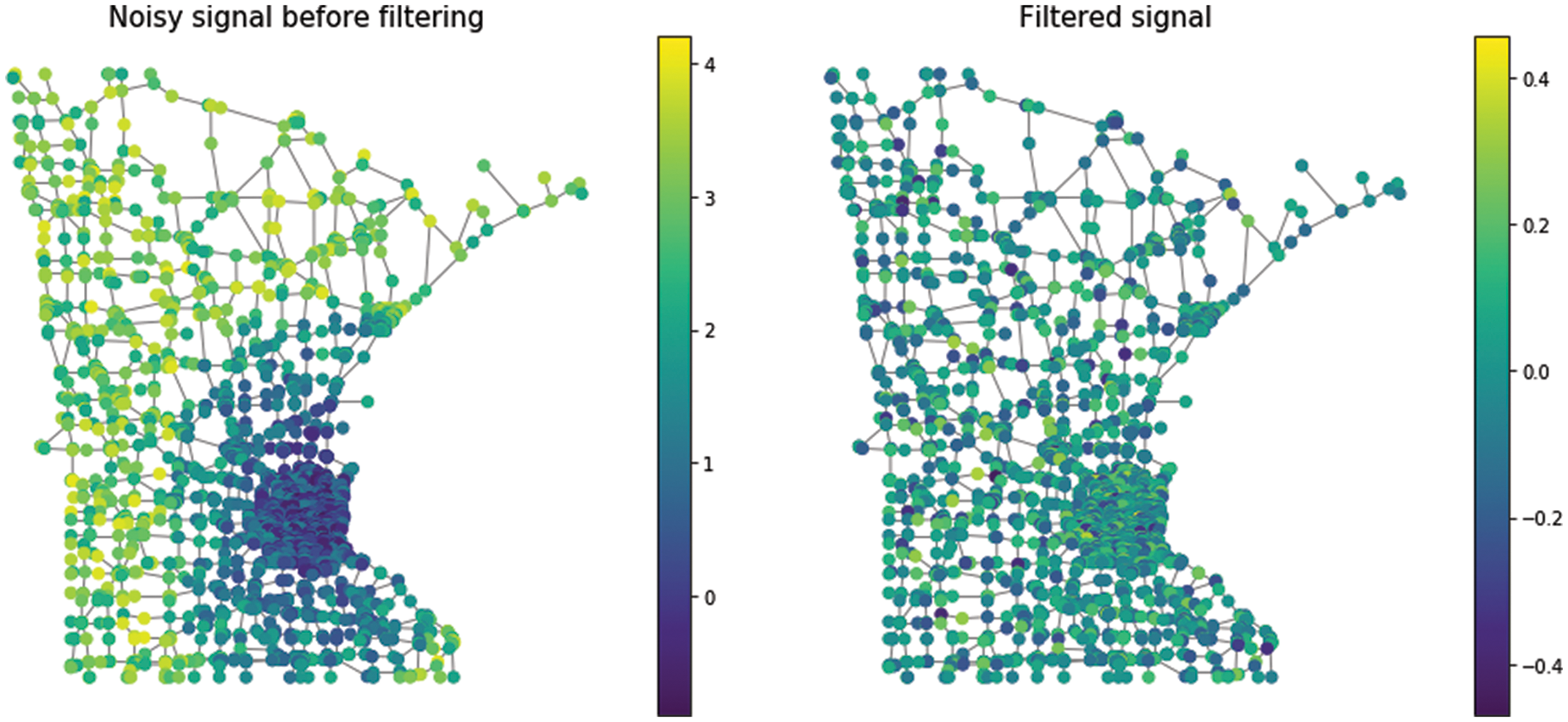 Cmc Free Full Text Big Data Analytics Using Graph Signal Processing
