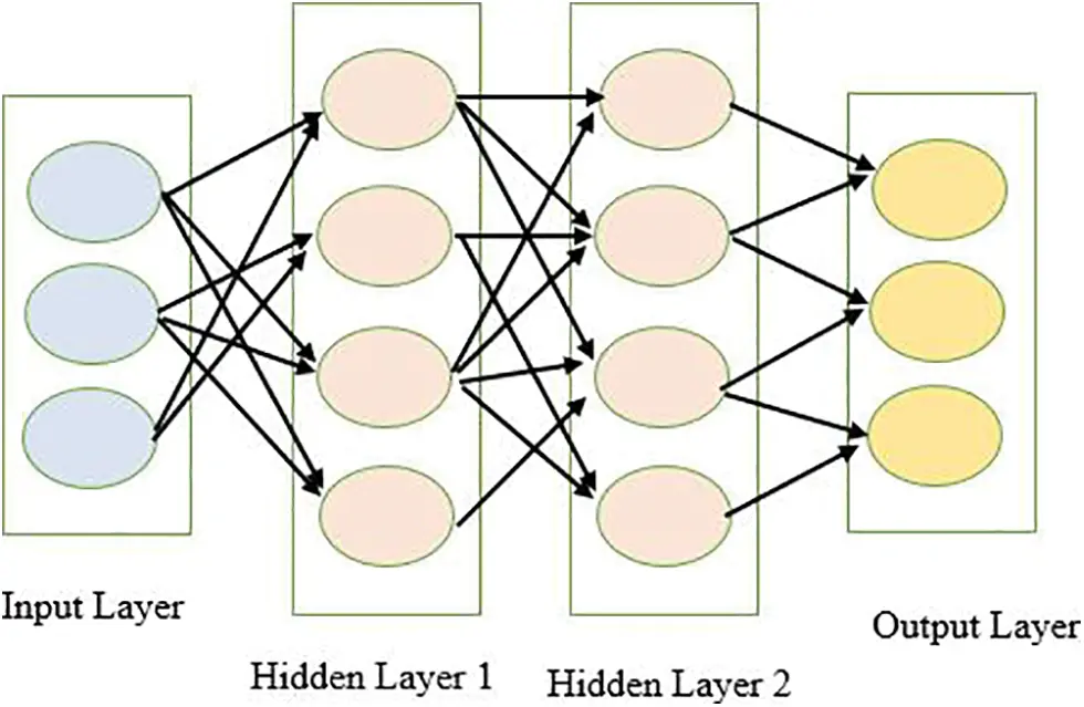 CMC | Free Full-Text | Project Assessment in Offshore Software ...