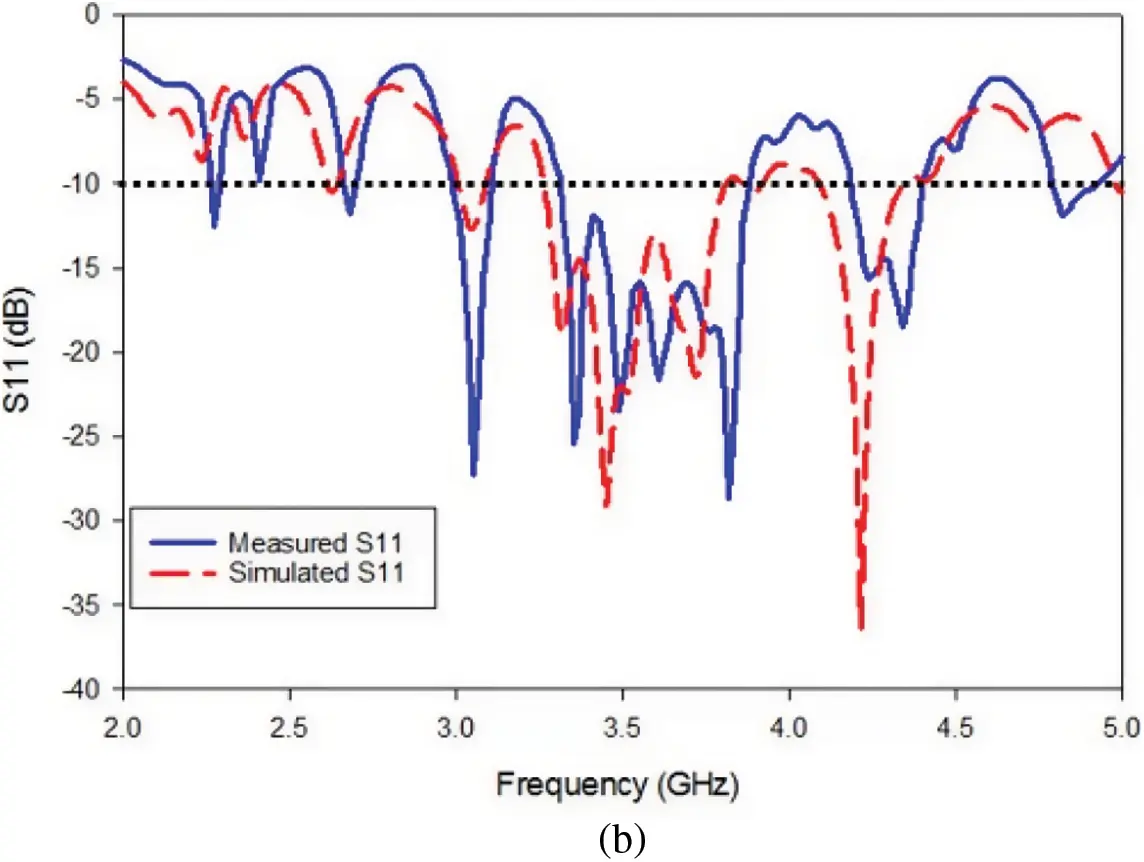 CMC | Free Full-Text | Generation of OAM Waves and Analysis of Mode Purity for 5G Sub-6 GHz ...