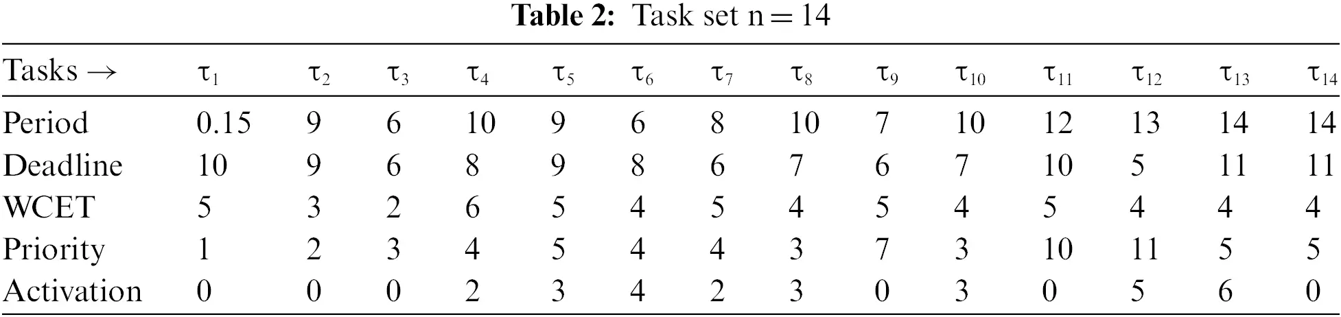 CMC | Free Full-Text | Energy-Efficient Scheduling Based on Task Migration Policy Using DPM for ...