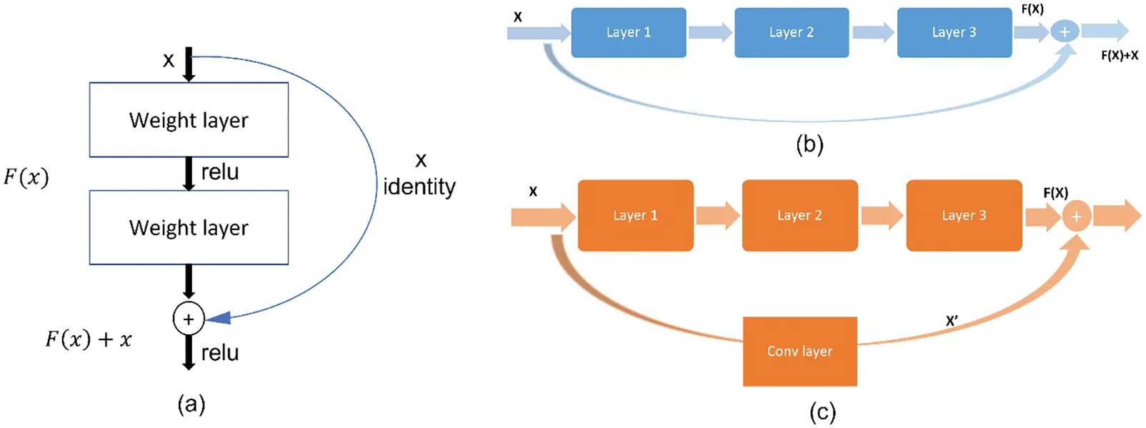 CMC | Free Full-Text | Deep Learned Singular Residual Network for Super Resolution Reconstruction