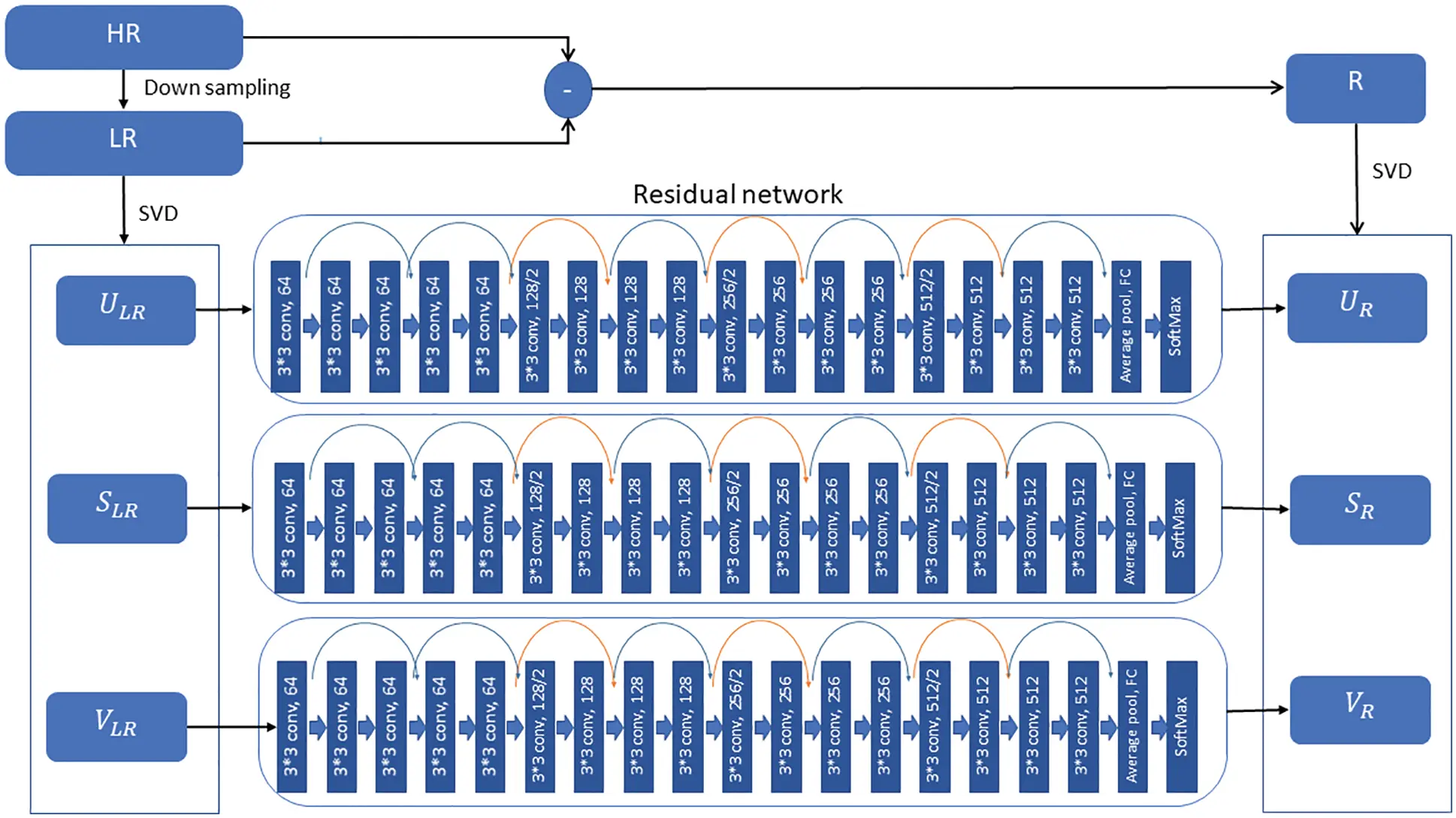 CMC | Free Full-Text | Deep Learned Singular Residual Network for Super Resolution Reconstruction