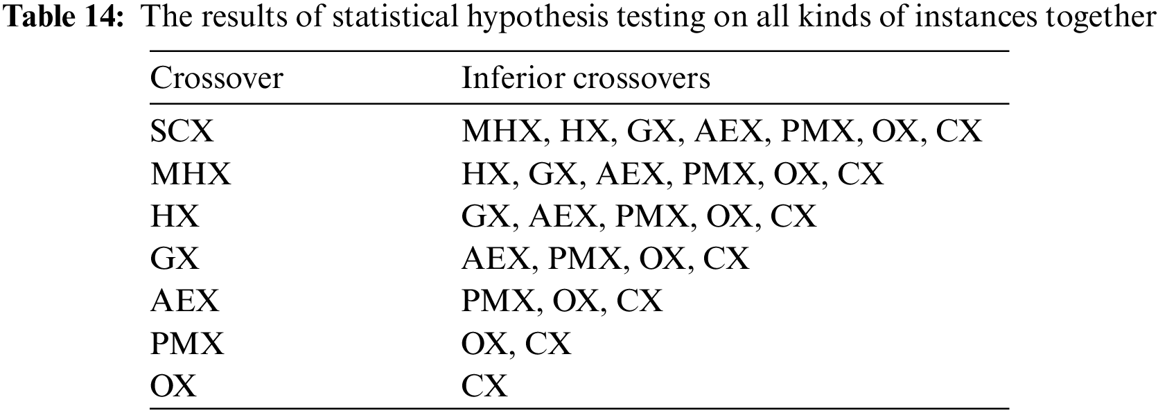 CMC | Free Full-Text | Genetic Crossover Operators for the Capacitated Vehicle Routing Problem