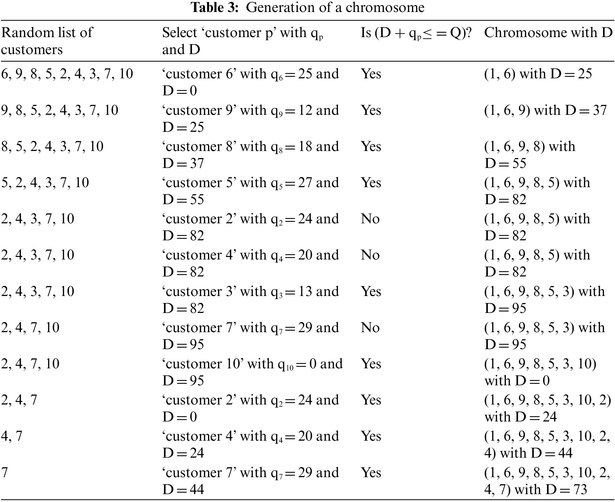 CMC | Free Full-Text | Genetic Crossover Operators for the Capacitated Vehicle Routing Problem