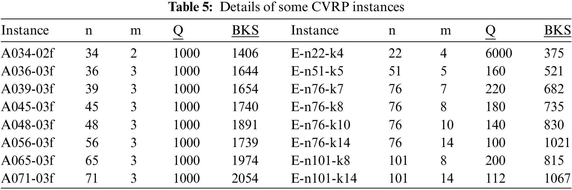 CMC | Free Full-Text | Genetic Crossover Operators for the Capacitated Vehicle Routing Problem