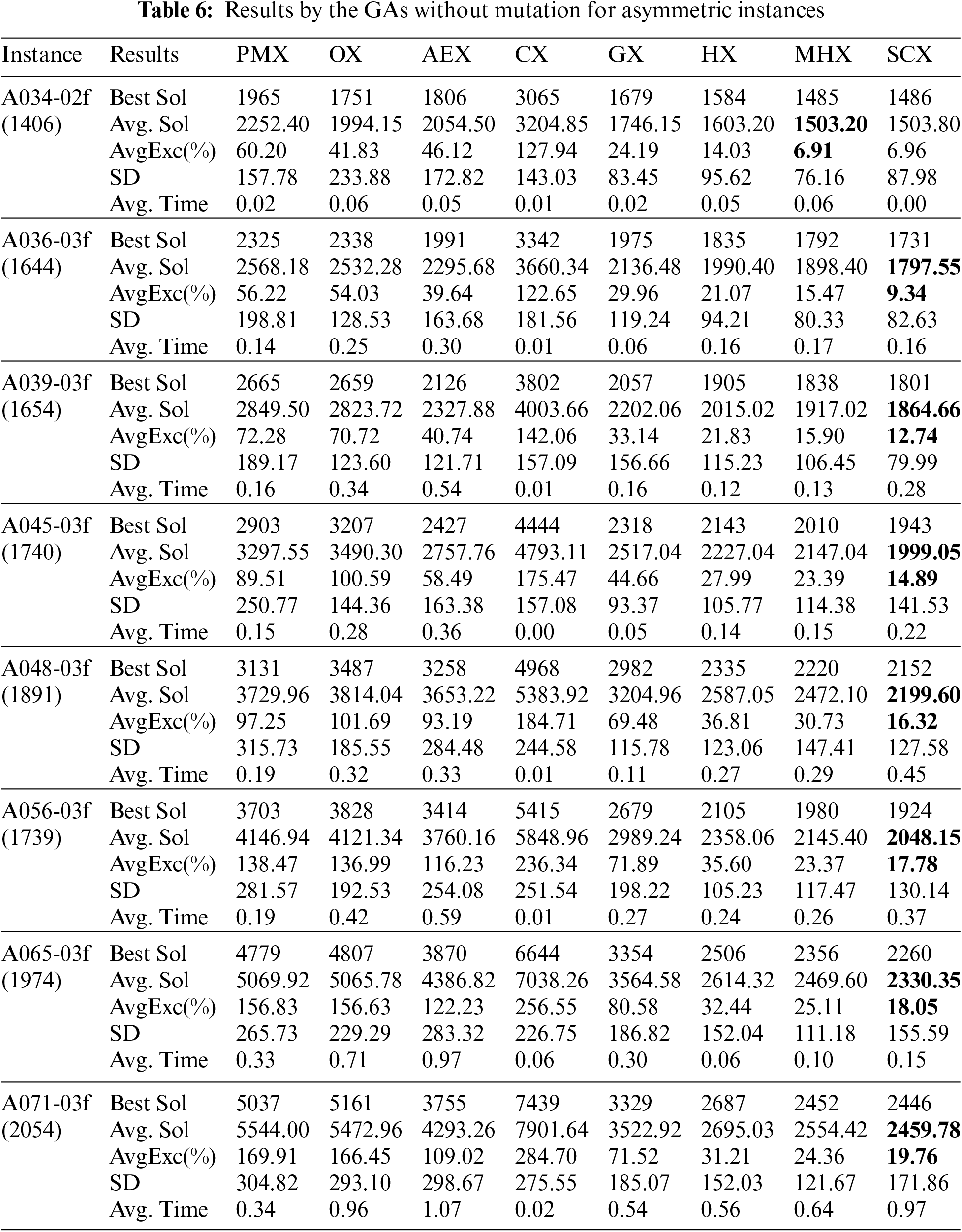 CMC | Free Full-Text | Genetic Crossover Operators for the Capacitated Vehicle Routing Problem