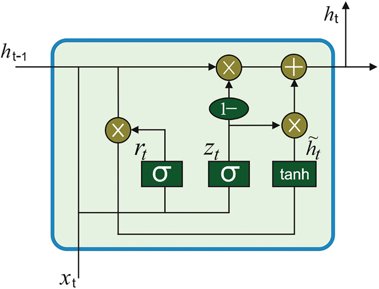 Computers, Materials & Continua | Malicious URL Classification Using Artificial Fish Swarm ...