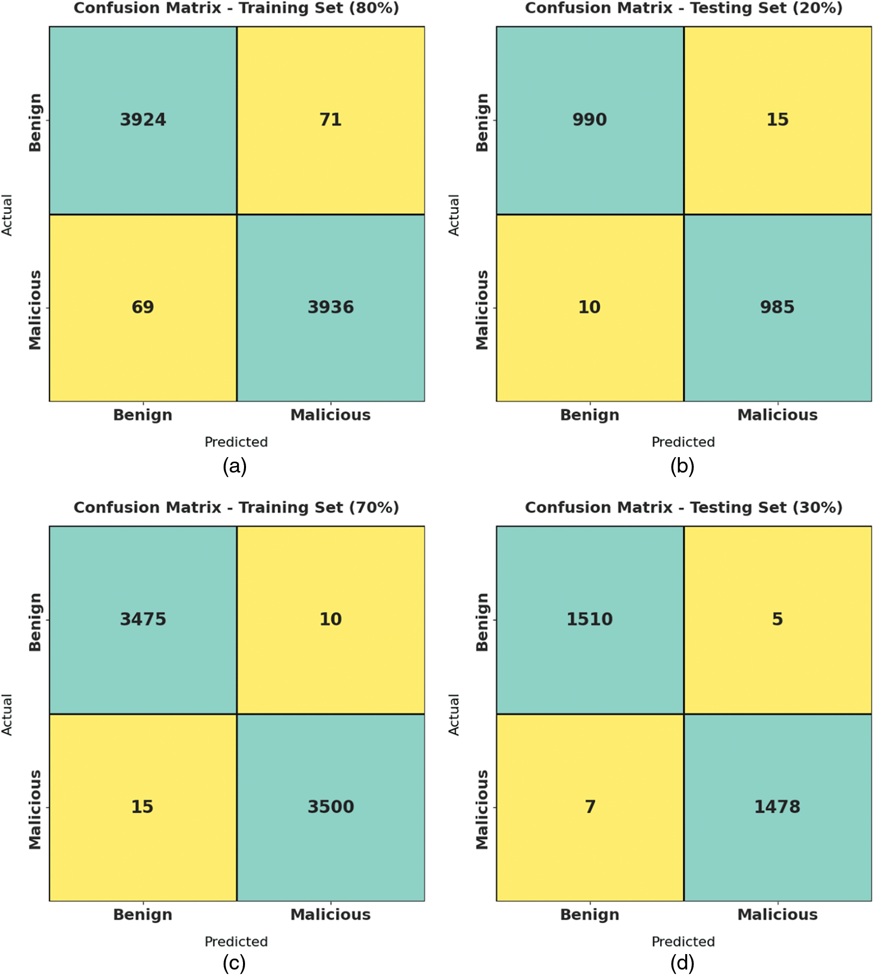 Computers, Materials & Continua | Malicious URL Classification Using Artificial Fish Swarm ...