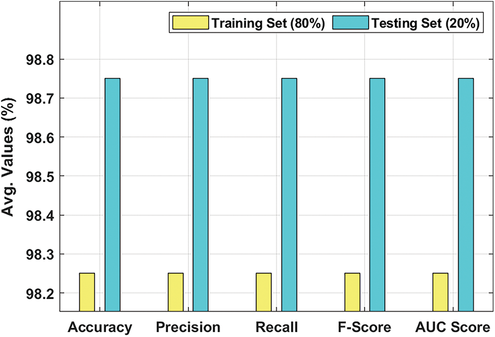 Computers, Materials & Continua | Malicious URL Classification Using Artificial Fish Swarm ...