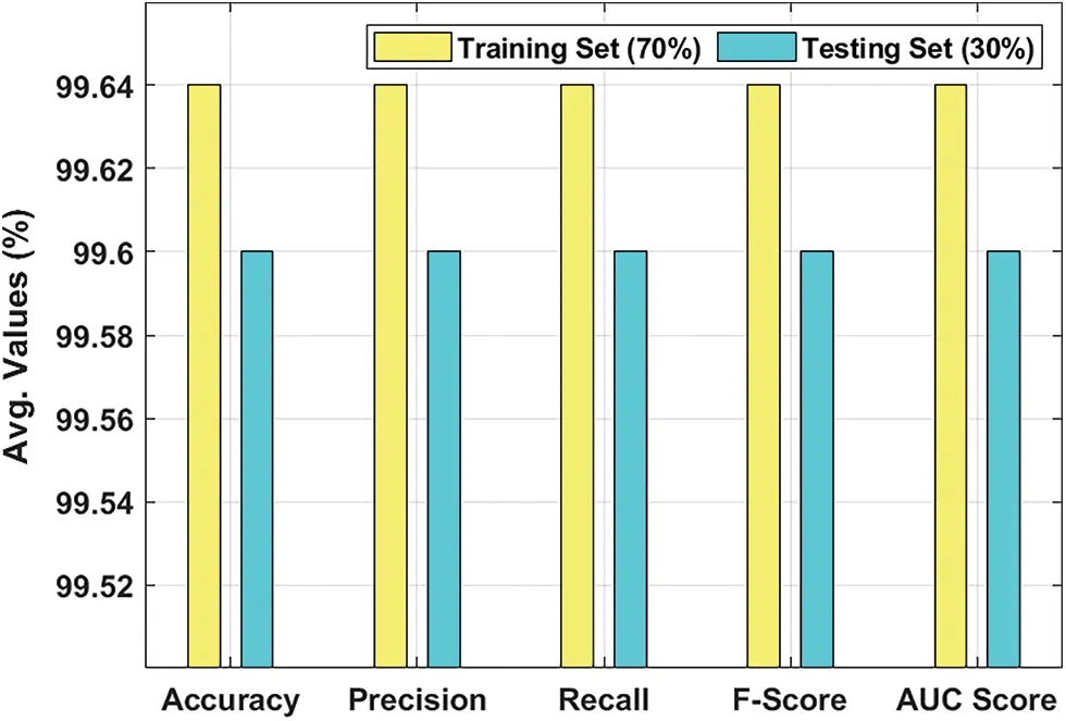 CMC | Free Full-Text | Malicious URL Classification Using Artificial Fish Swarm Optimization and ...