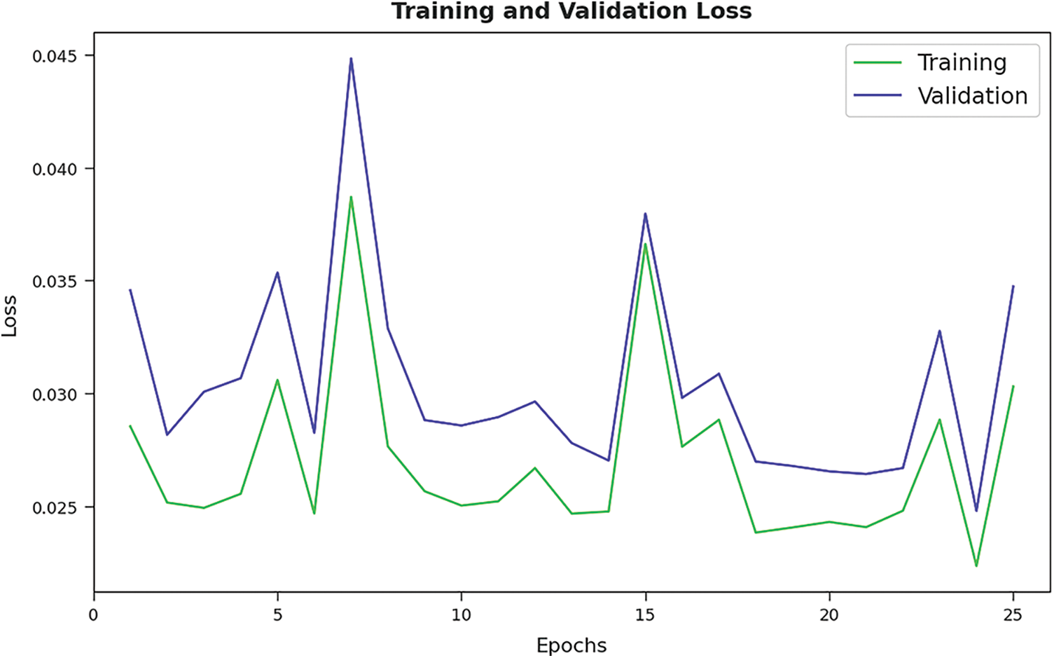 Computers, Materials & Continua | Malicious URL Classification Using Artificial Fish Swarm ...