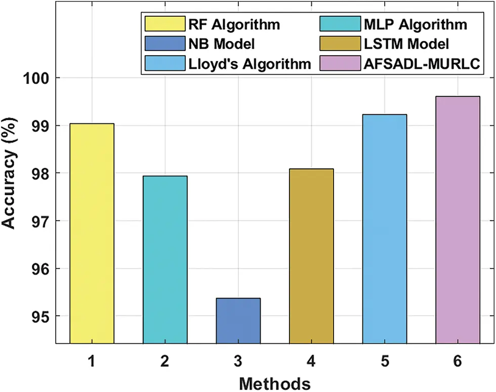 CMC | Free Full-Text | Malicious URL Classification Using Artificial Fish Swarm Optimization and ...