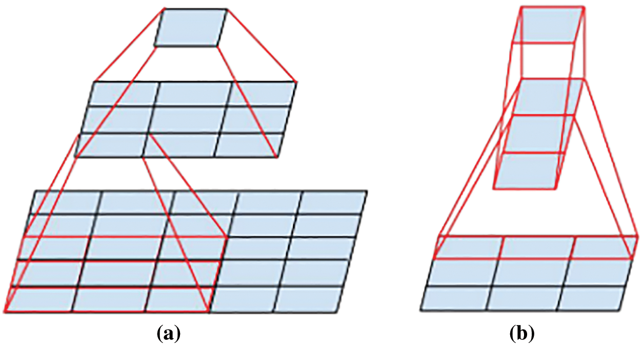 CMC | Free Full-Text | A Multi-Watermarking Algorithm for Medical ...