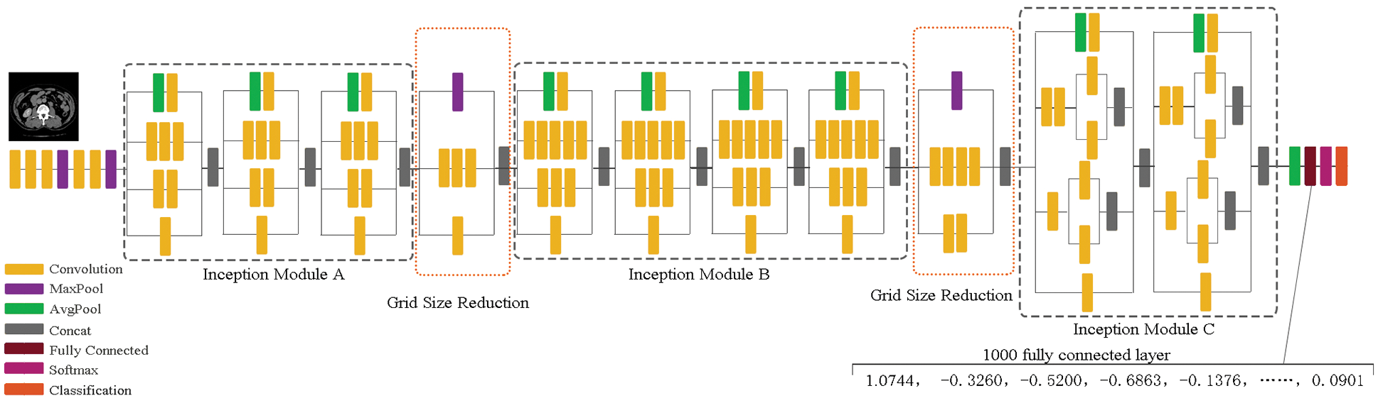 CMC | Free Full-Text | A Multi-Watermarking Algorithm for Medical Images Using Inception V3 and DCT