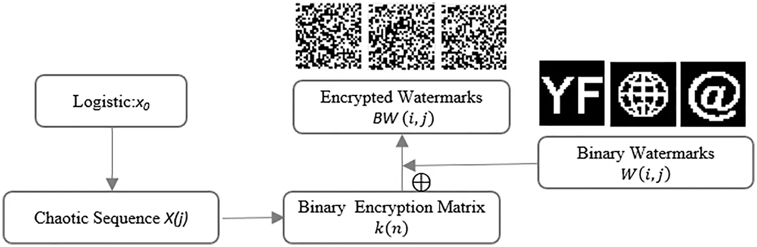 CMC | Free Full-Text | A Multi-Watermarking Algorithm for Medical ...