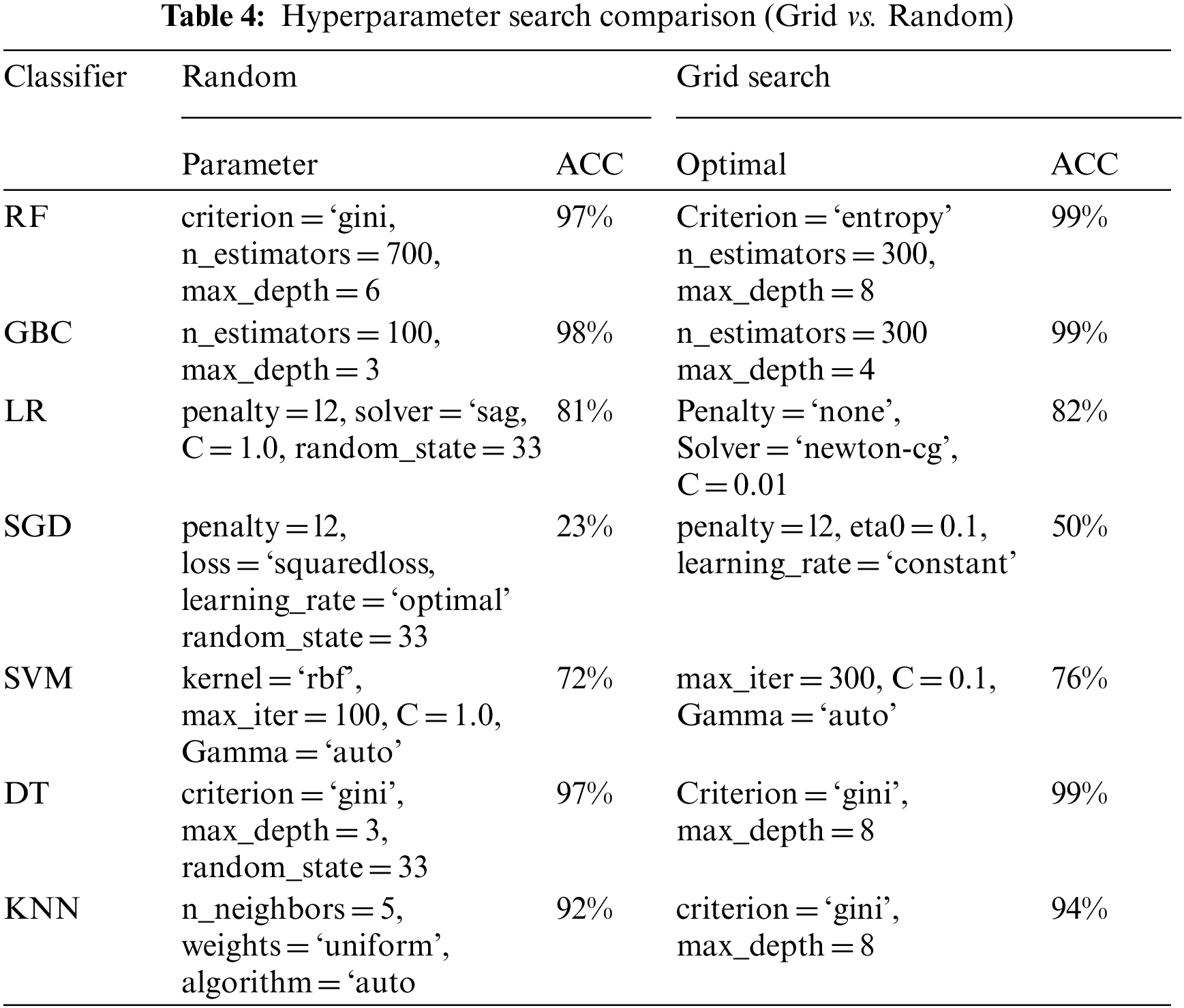 Cmc Free Full Text Botsward Centrality Measures For Graph Based Bot Detection Using Machine