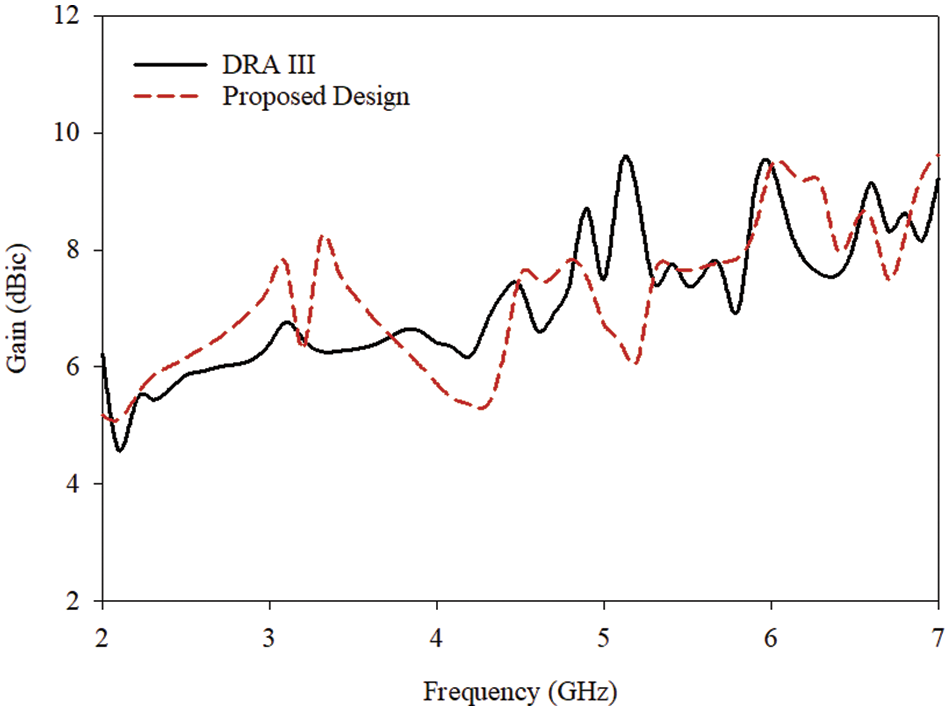 CMC | Free Full-Text | Triple-Band Circularly Polarized Dielectric ...