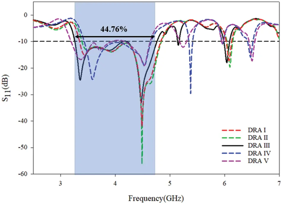 CMC | Free Full-Text | Triple-Band Circularly Polarized Dielectric ...