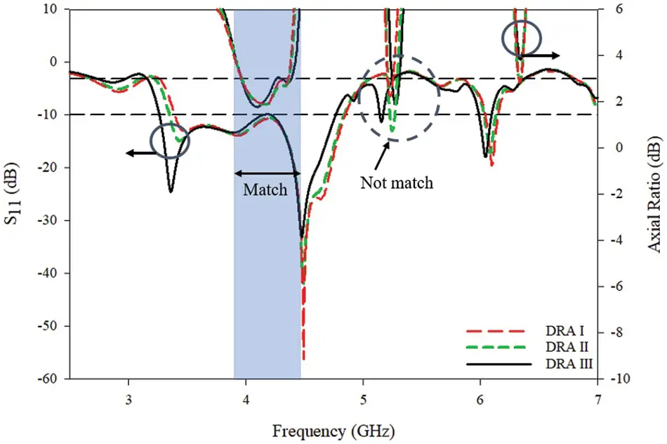 CMC | Free Full-Text | Triple-Band Circularly Polarized Dielectric ...