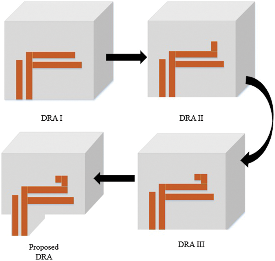 CMC | Free Full-Text | Triple-Band Circularly Polarized Dielectric ...
