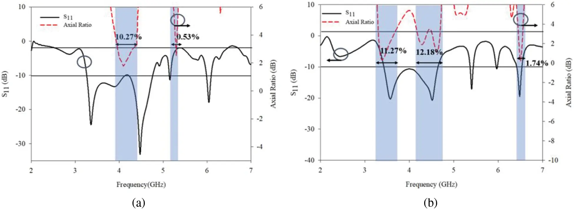 CMC | Free Full-Text | Triple-Band Circularly Polarized Dielectric ...