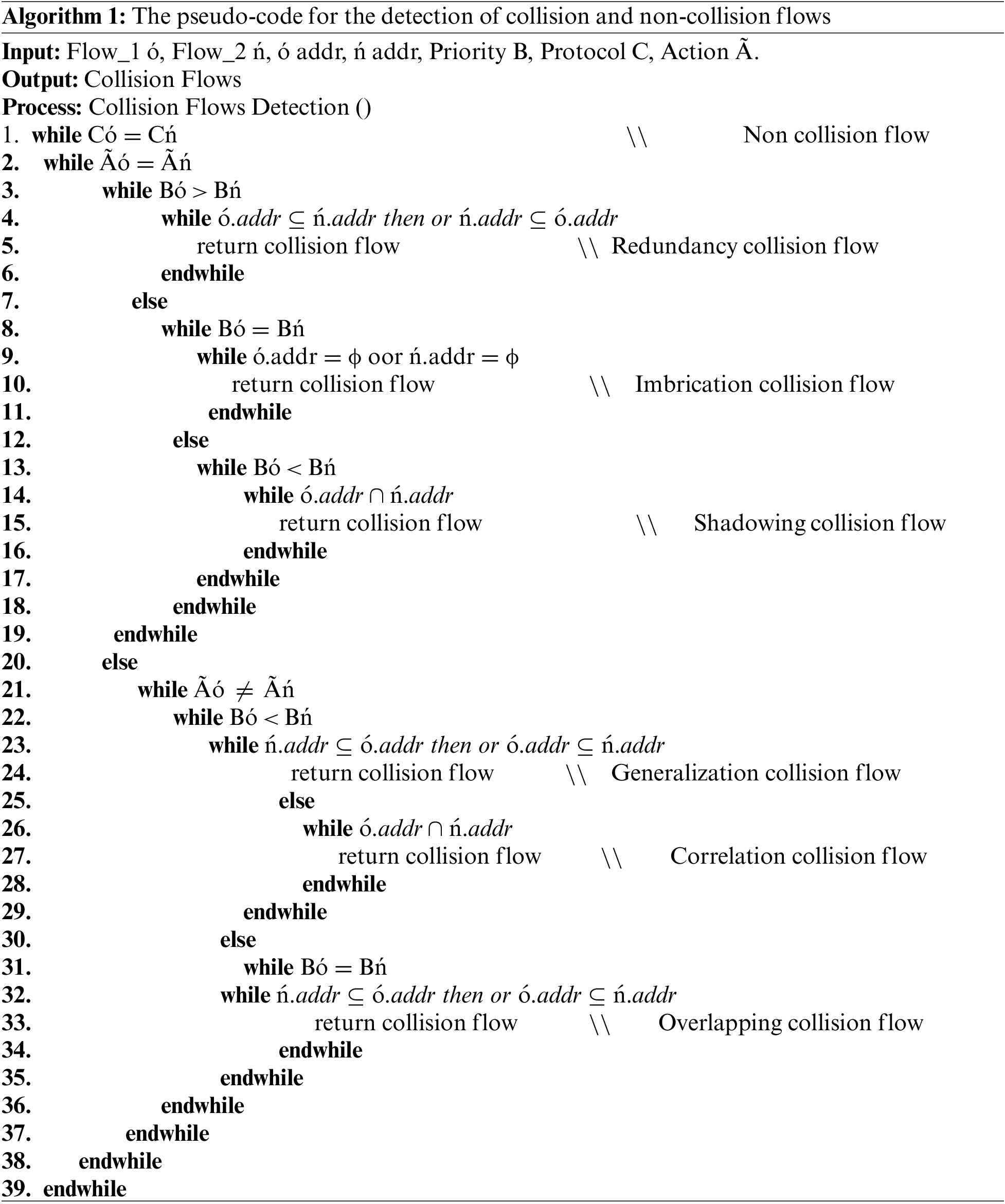 CMC | Free Full-Text | Detection Collision Flows in SDN Based 5G Using Machine Learning Algorithms