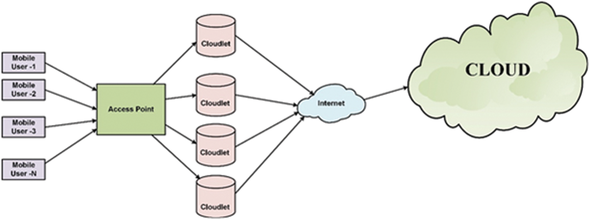 CMC | Free Full-Text | Fuzzy Firefly Based Intelligent Algorithm for Load Balancing in Mobile ...