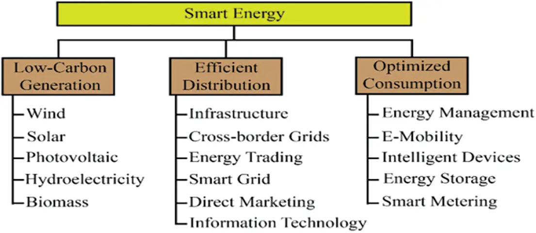 CMC | Free Full-Text | Intelligent Energy Consumption For Smart Homes ...