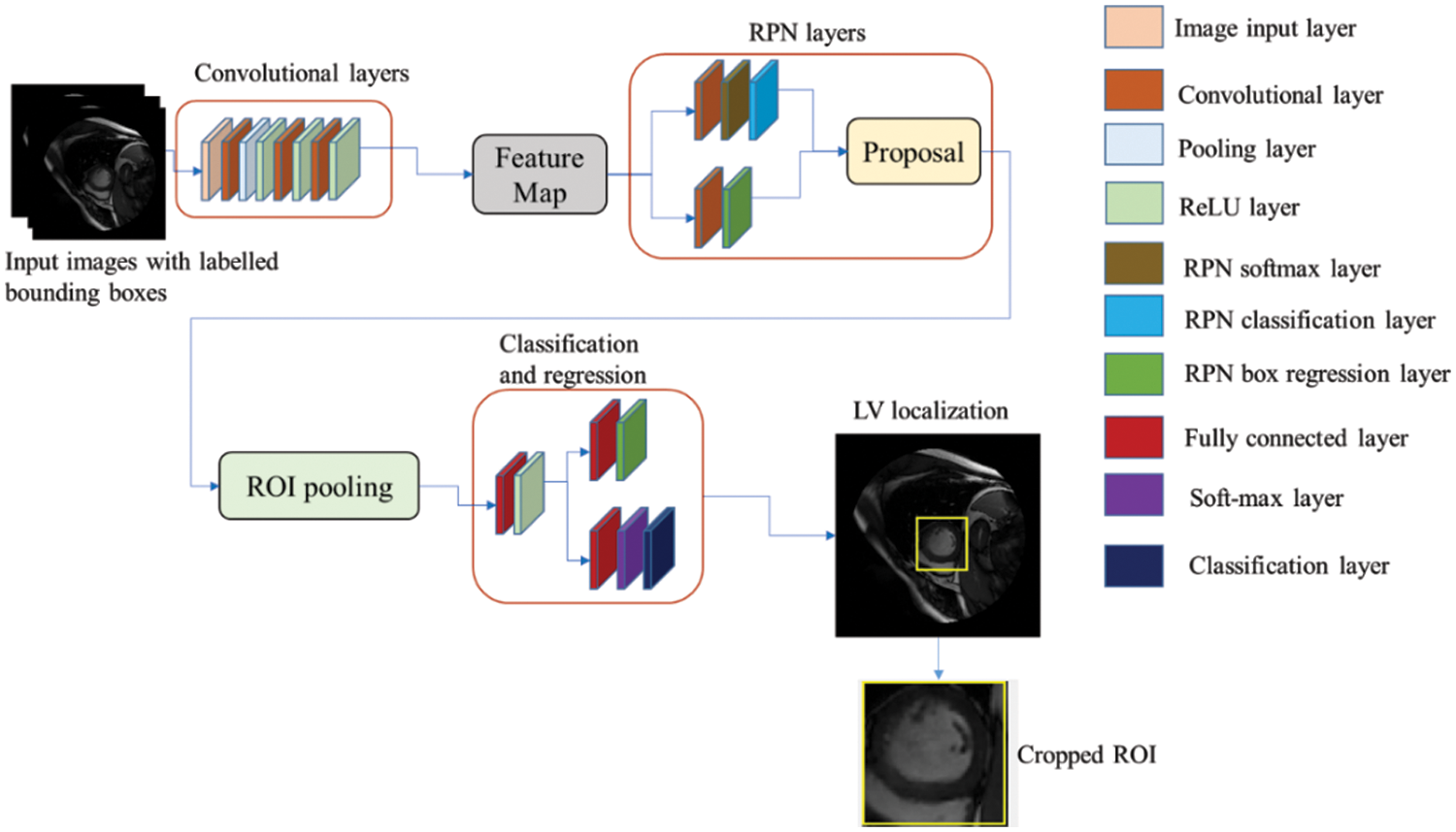 CMC | Free Full-Text | Detection of Left Ventricular Cavity from ...
