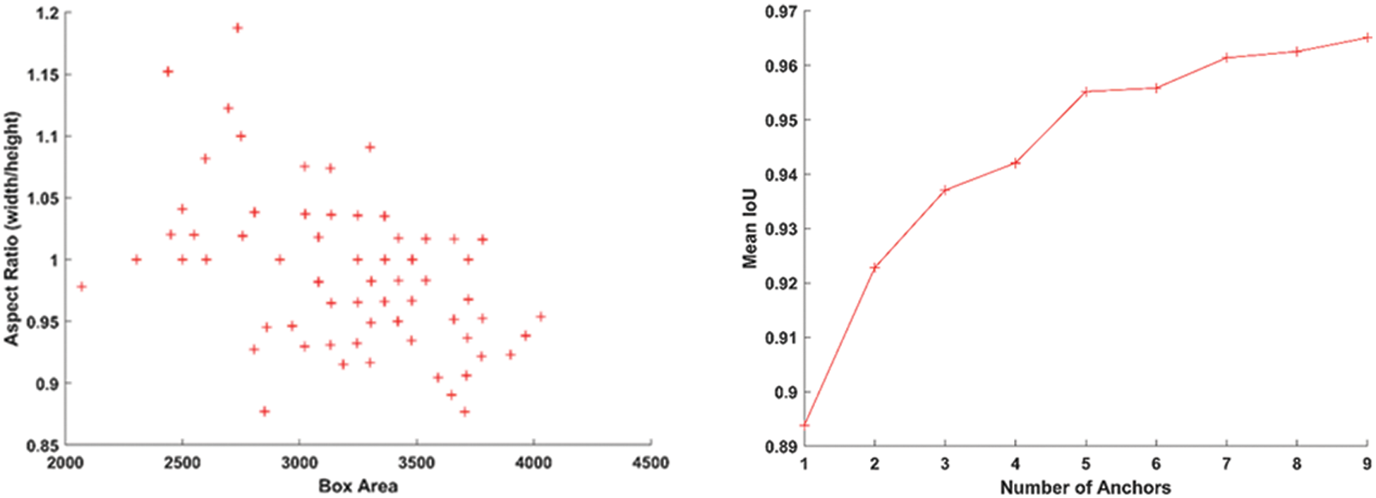 CMC | Free Full-Text | Detection of Left Ventricular Cavity from ...